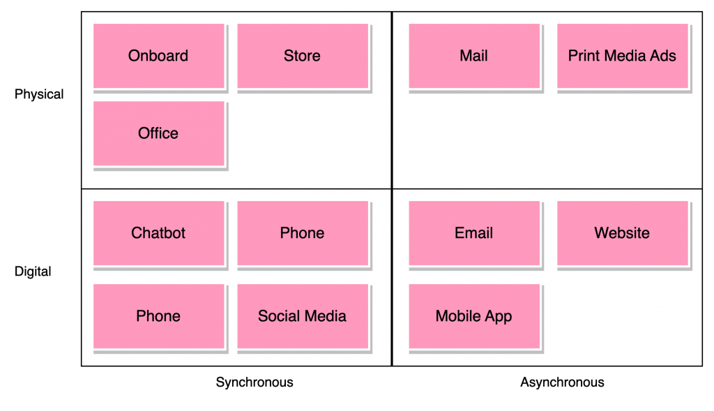 EDGY examples - Holistic Enterprise Design