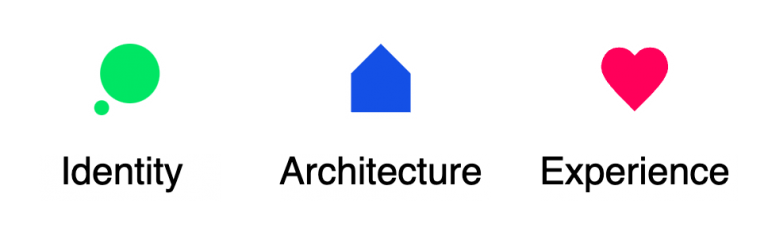 EDGY examples - Holistic Enterprise Design