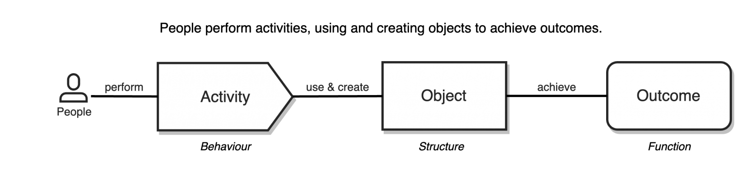 EDGY examples - Holistic Enterprise Design