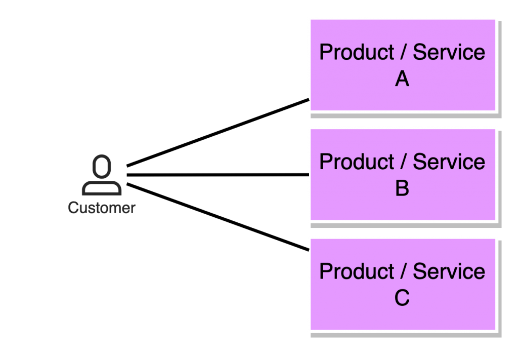 EDGY examples - Holistic Enterprise Design