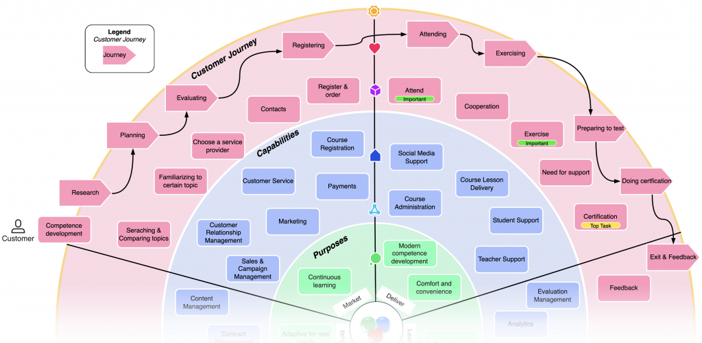 Milky Way Map with EDGY - Holistic Enterprise Design