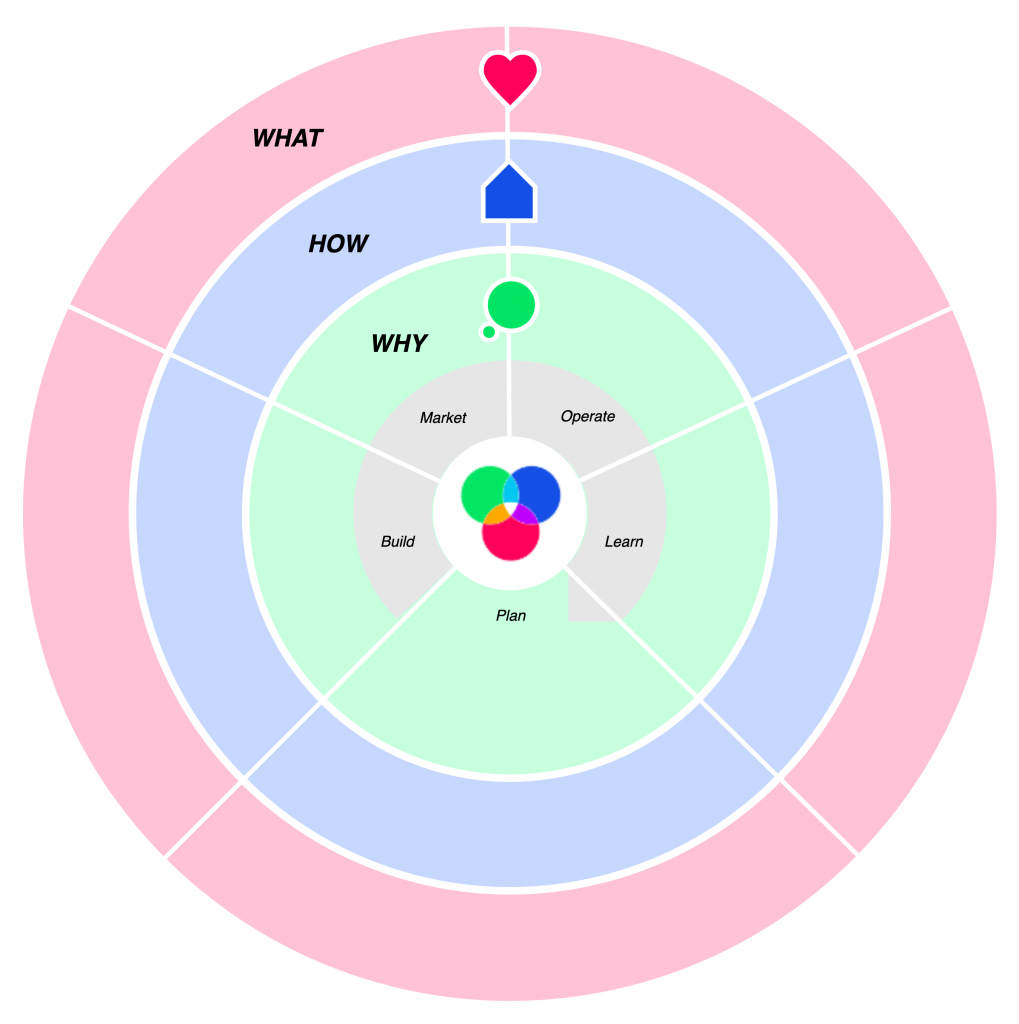 Milky Way Map with EDGY - Holistic Enterprise Design