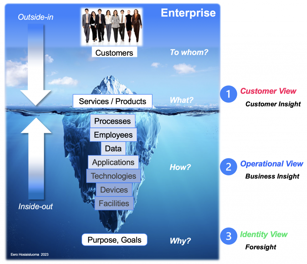 Customer Journey and Service Blueprint - EDGY