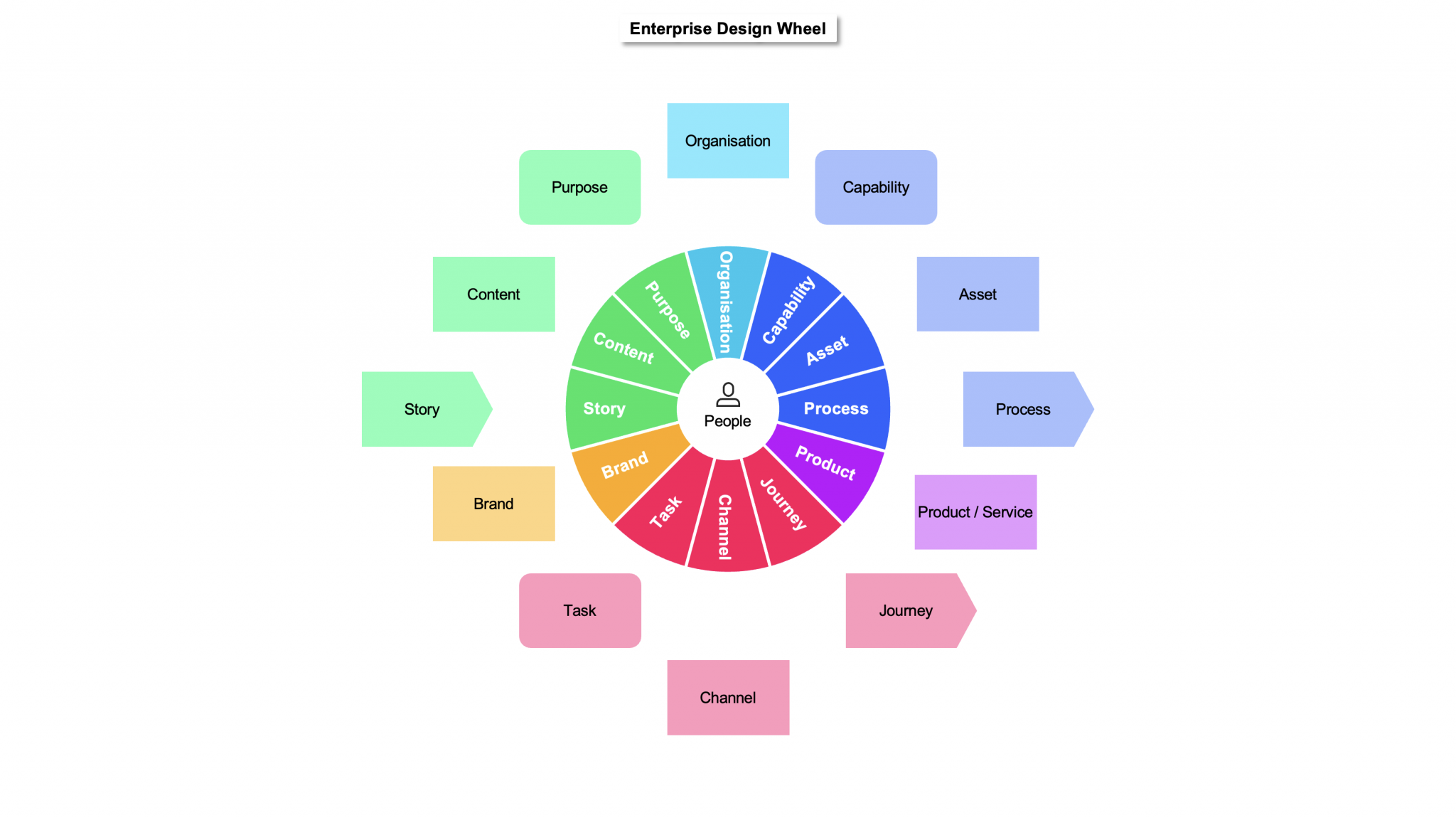 PowerPoint Templates for Enterprise Design - EDGY