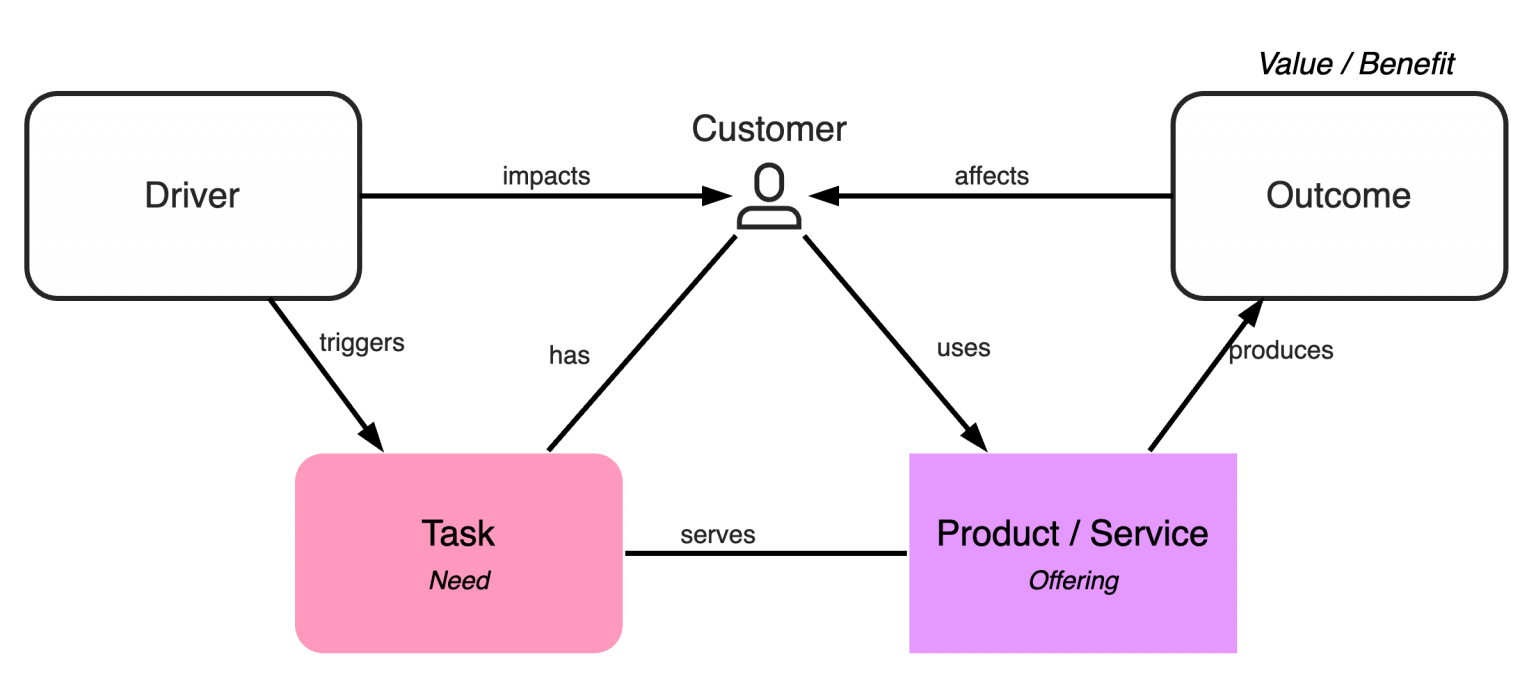 Customer Perspective and Organisation Perspective - Holistic Enterprise ...