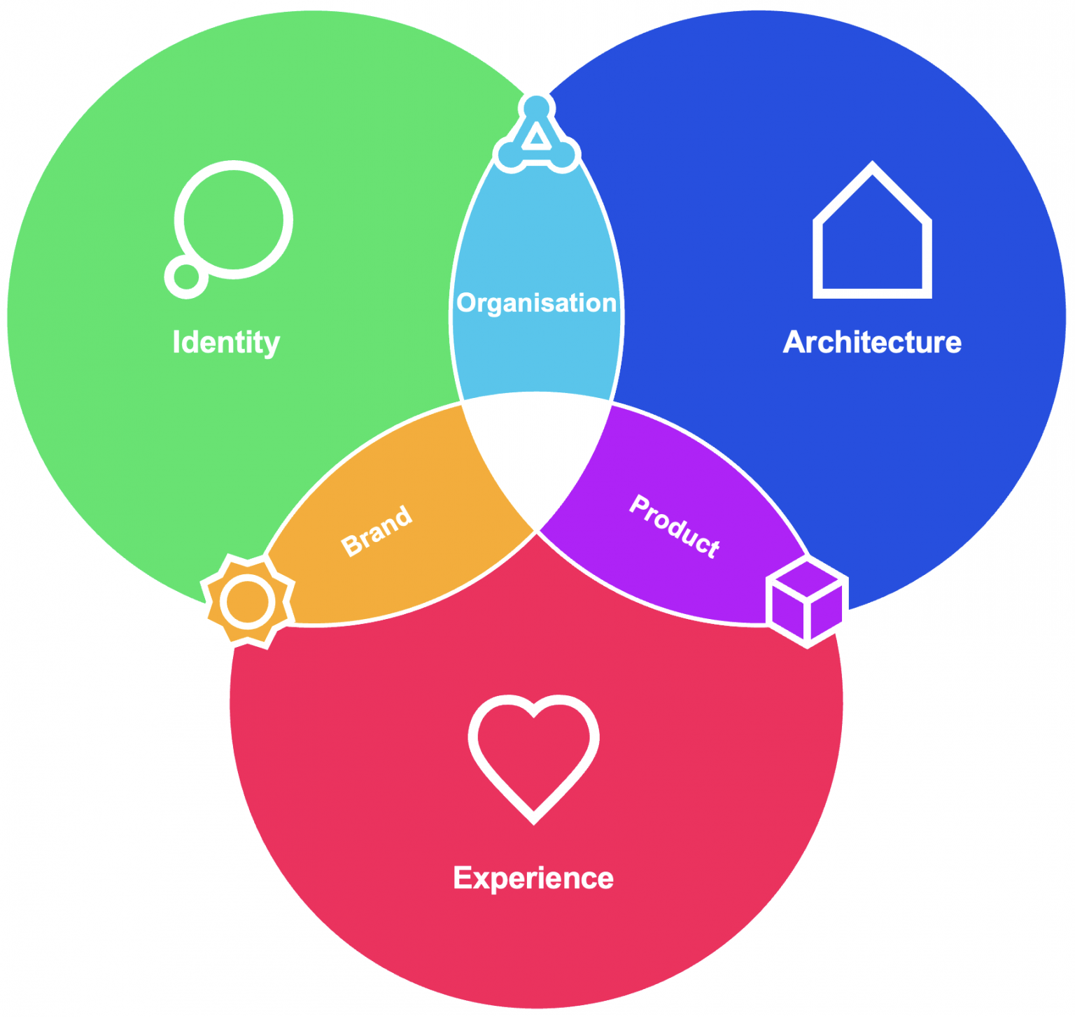Enterprise Design with EDGY Cookbook - Holistic Enterprise Design