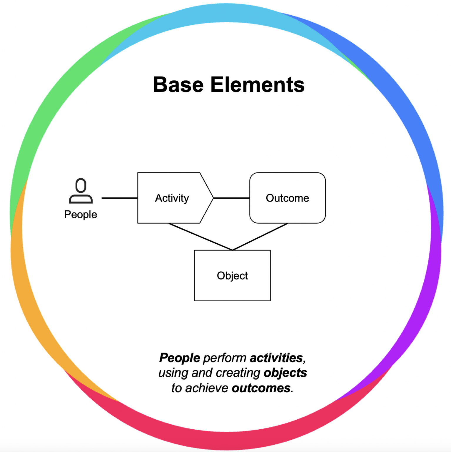Enterprise Design with EDGY Cookbook - Holistic Enterprise Design