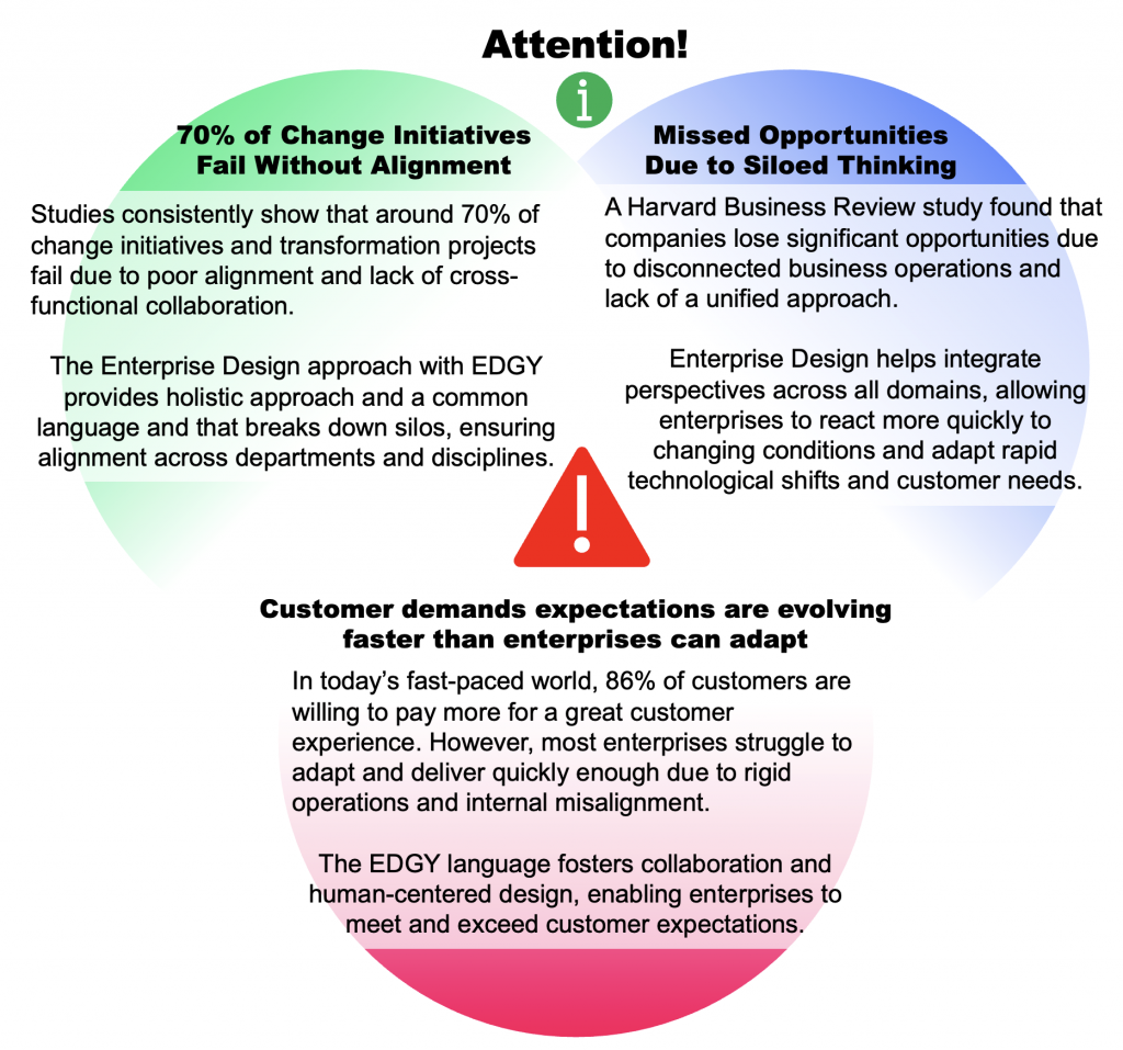 Applying Enterprise Design with EDGY - EDGY
