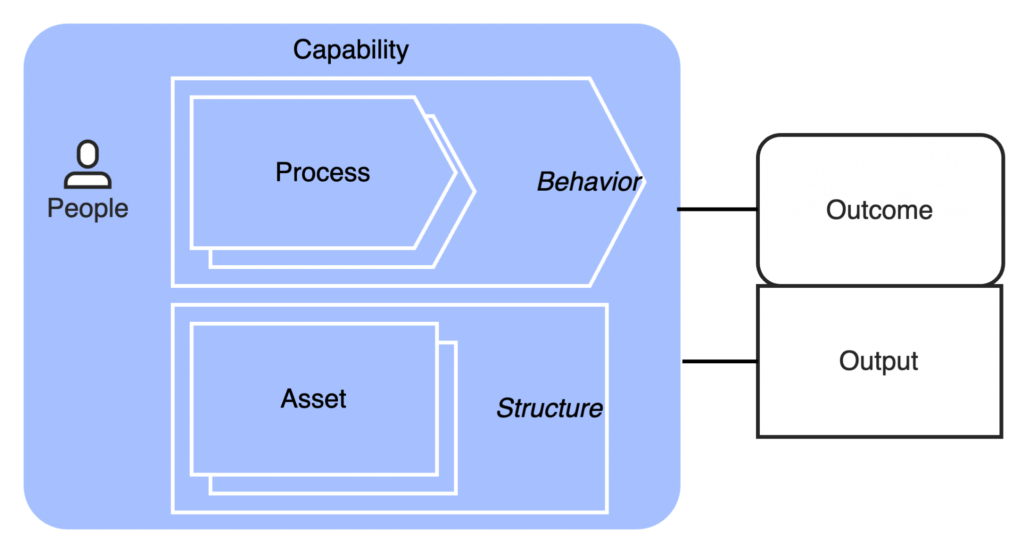 Applying Enterprise Architecture with EDGY - Holistic Enterprise Design