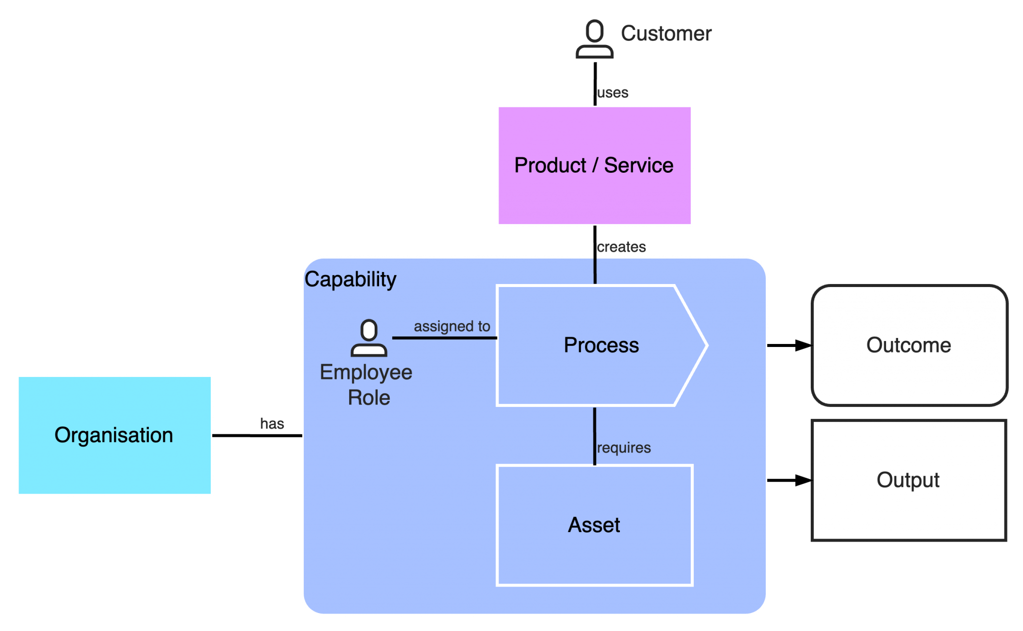Applying Enterprise Architecture with EDGY - Holistic Enterprise Design