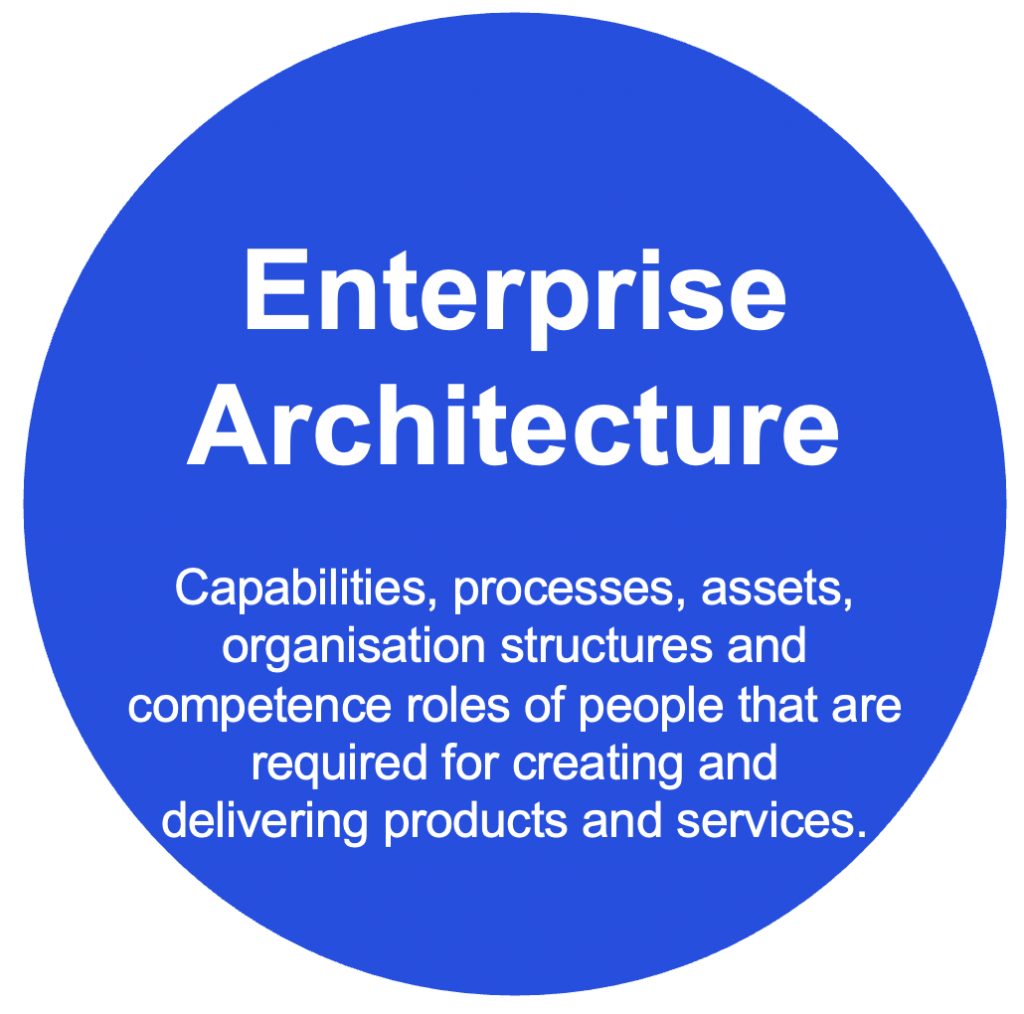 Applying Enterprise Architecture with EDGY - Holistic Enterprise Design