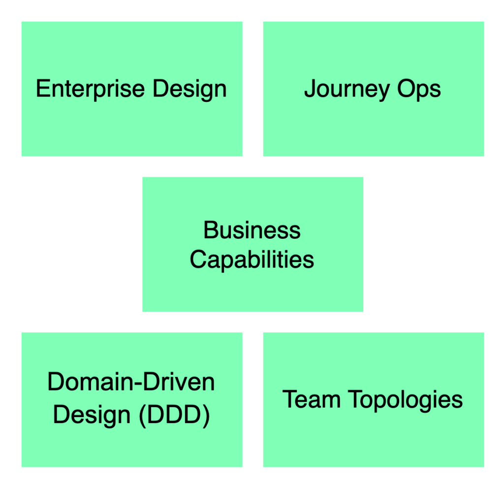 Enterprise Flow - Holistic Enterprise Design