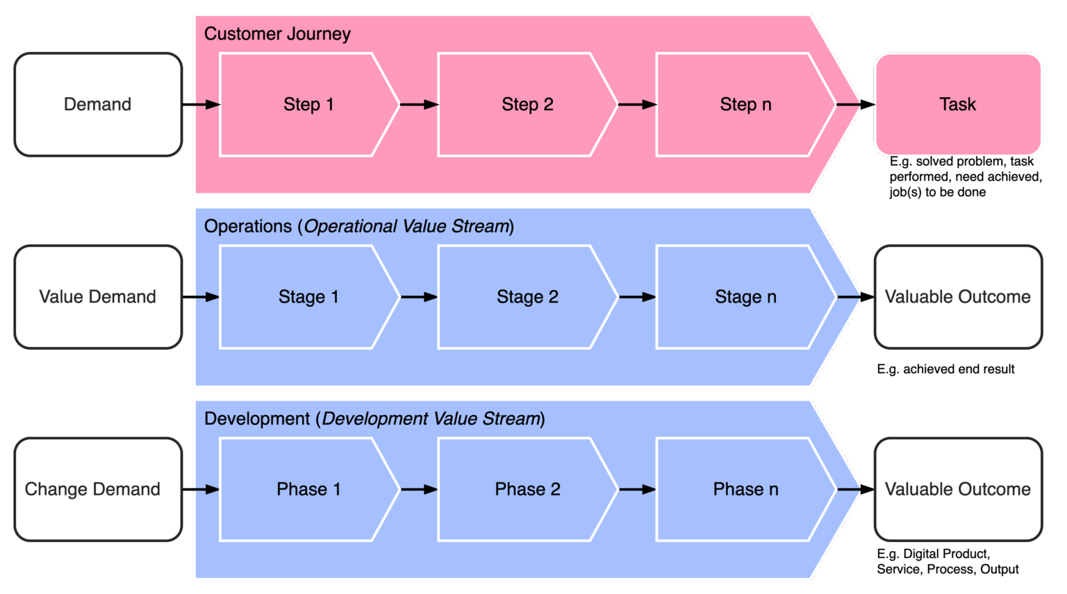 Enterprise Flow - Holistic Enterprise Design