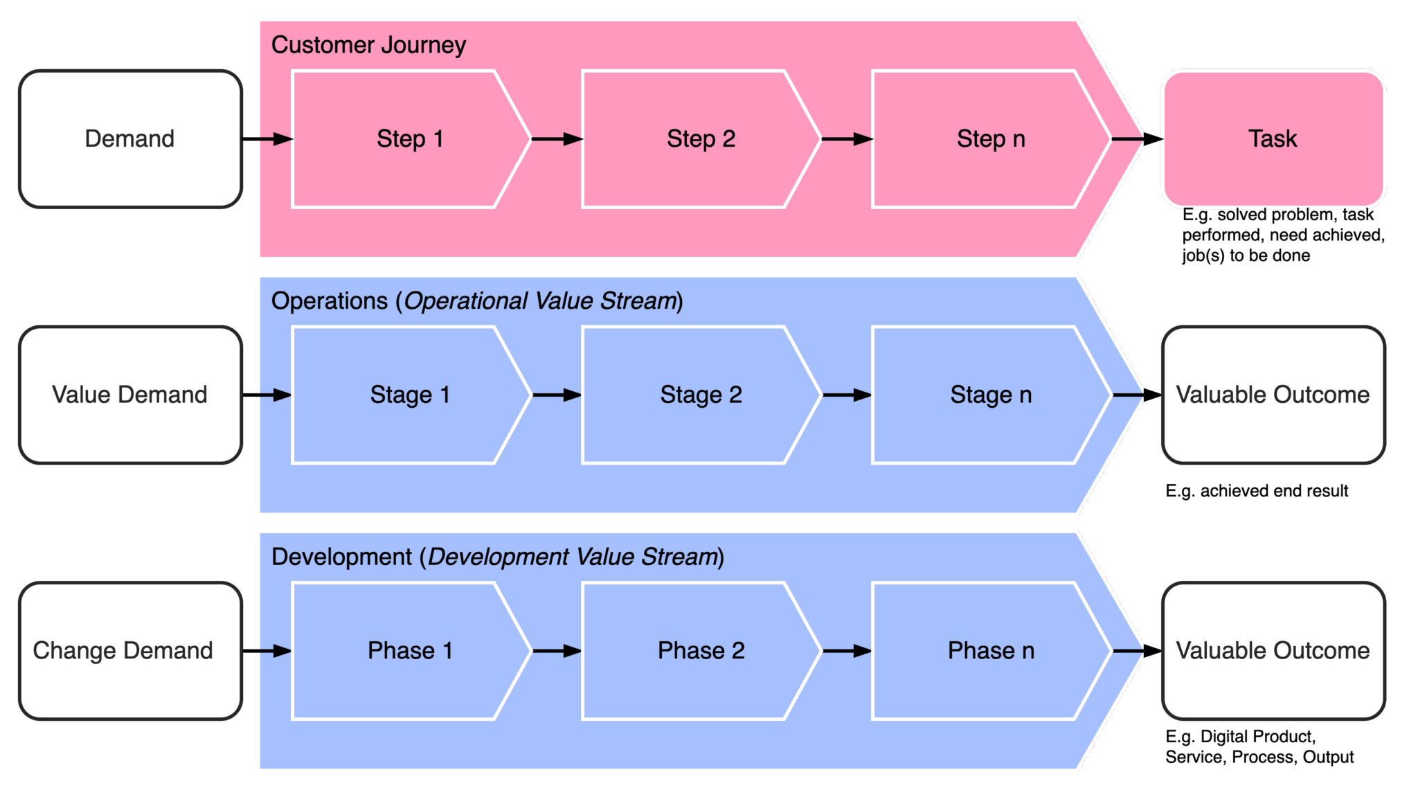 Enterprise Flow - Holistic Enterprise Design